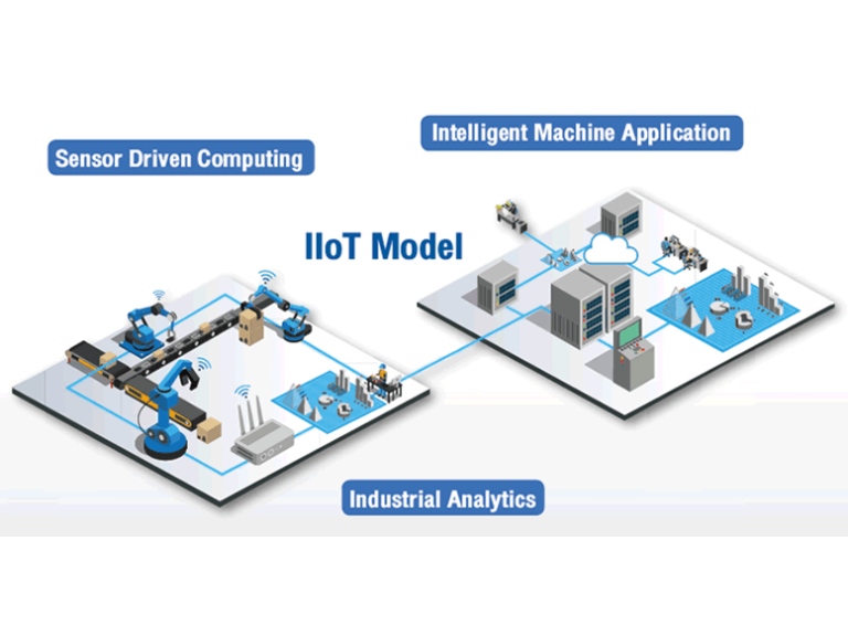 IoT สู่ IIoT เมื่อโลกดิจิทัลเข้าเปลี่ยนแปลงอุตสาหกรรม - Sumipol