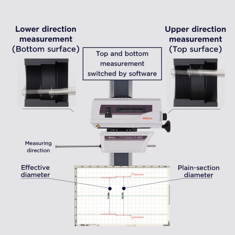 Contour Measuring Systems - Sumipol
