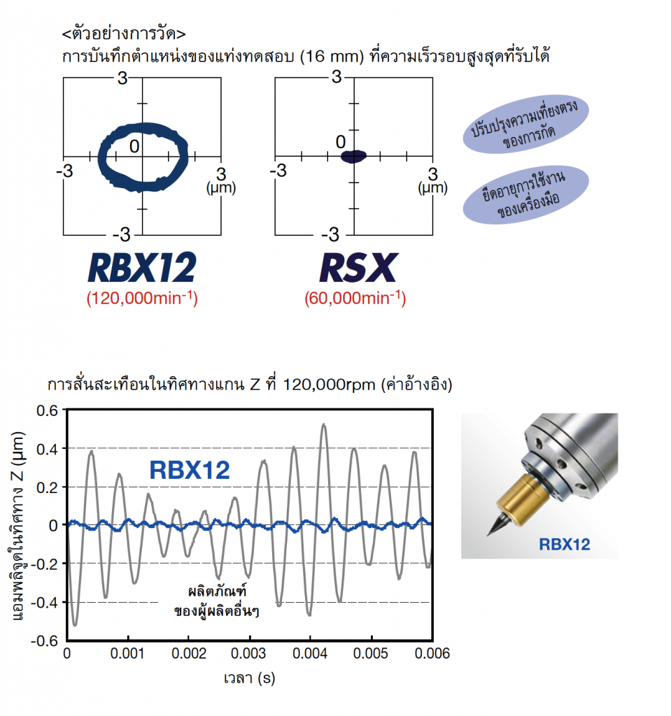 AIR TURBINE SPINDLE - แอร์สปินเดิลความเร็วสูงมากเป็นพิเศษ - Sumipol