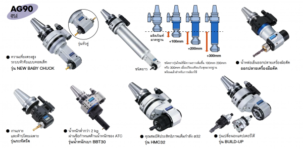 ANGLE HEAD SERIES - Sumipol