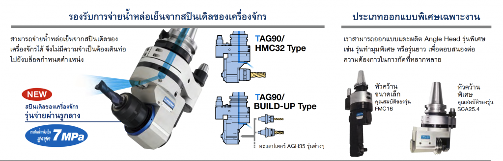 ANGLE HEAD SERIES - หัวจับเครื่องมือตัด แบบเอียงองศา หัวจับเครื่องมือตัดปรับองศา - Sumipol