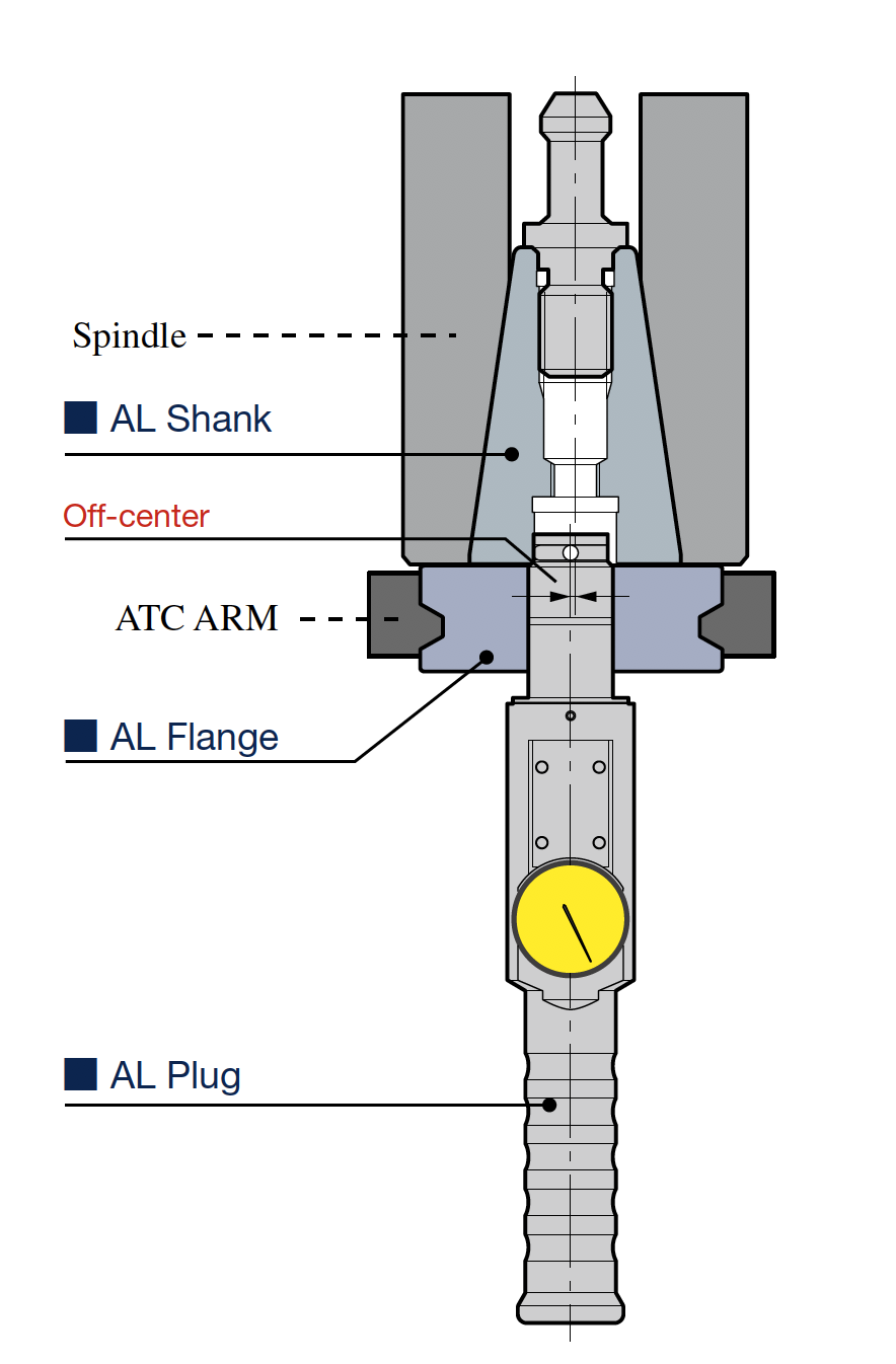 ATC Alignment Tool - เครื่องตรวจสอบความแม่นยำการเปลี่ยนทูล - Sumipol
