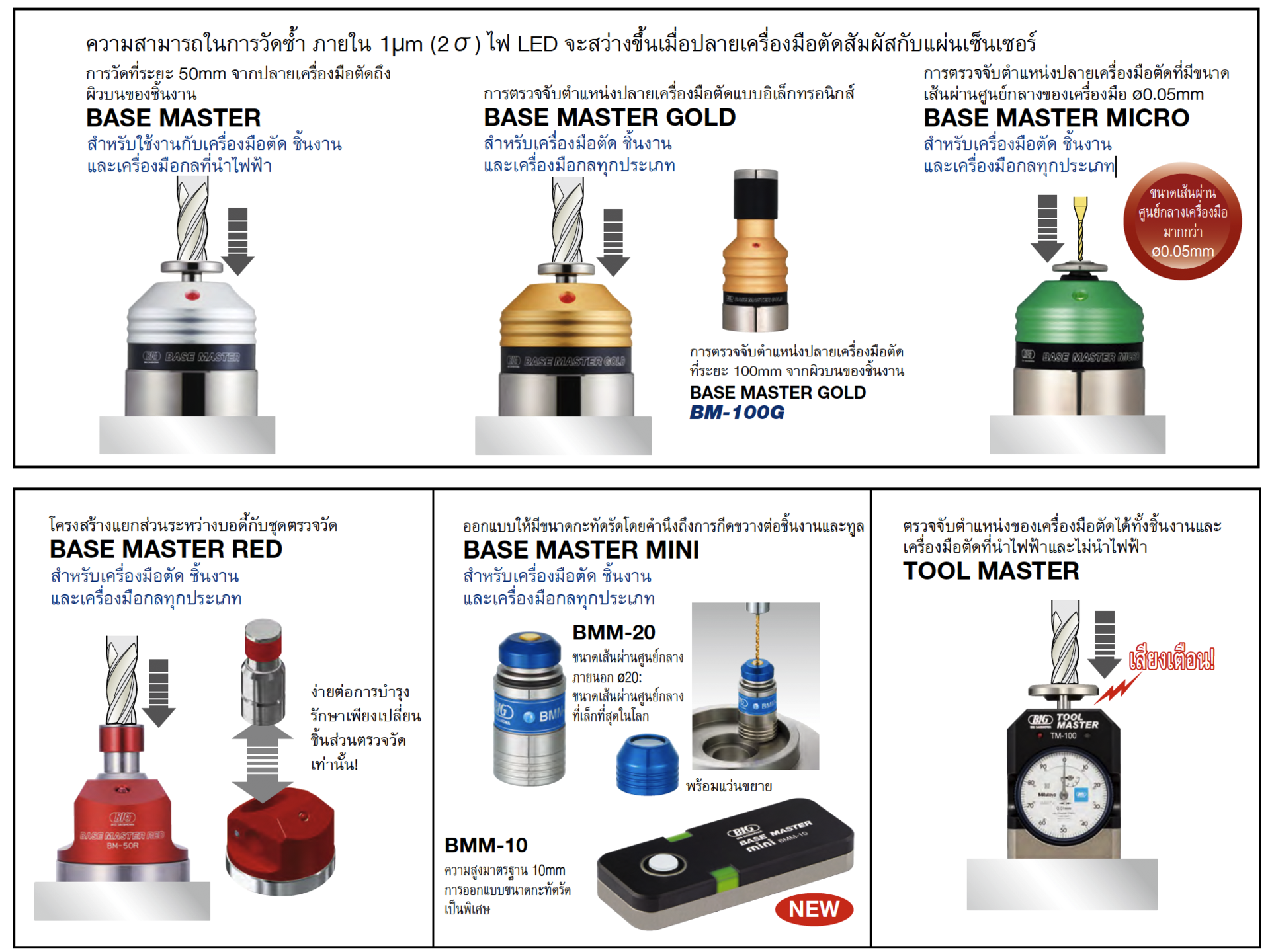 Base Master Series - เซ็นเซอร์ชดเชยเครื่องมือตัด - Sumipol