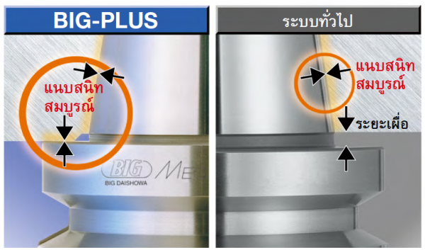 BIG-PLUS Spindle System - Sumipol