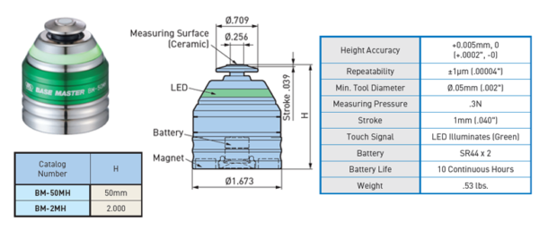 BASE MASTER SERIES - อุปกรณ์ตรวจจับตำแหน่งอ้างอิง - Sumipol