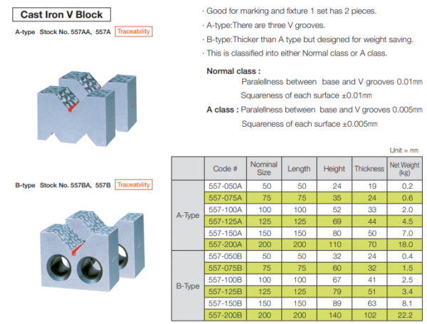 Cast Iron V Block - บล็อคเหล็กหล่อ V - Sumipol
