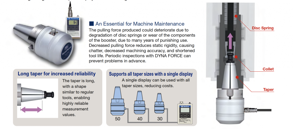 Dyna Force - Tool clamping force meter - Sumipol
