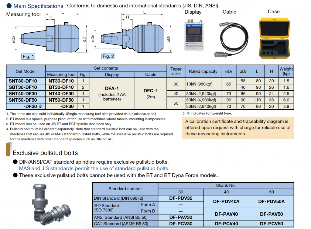 Dyna Force - Tool clamping force meter - Sumipol