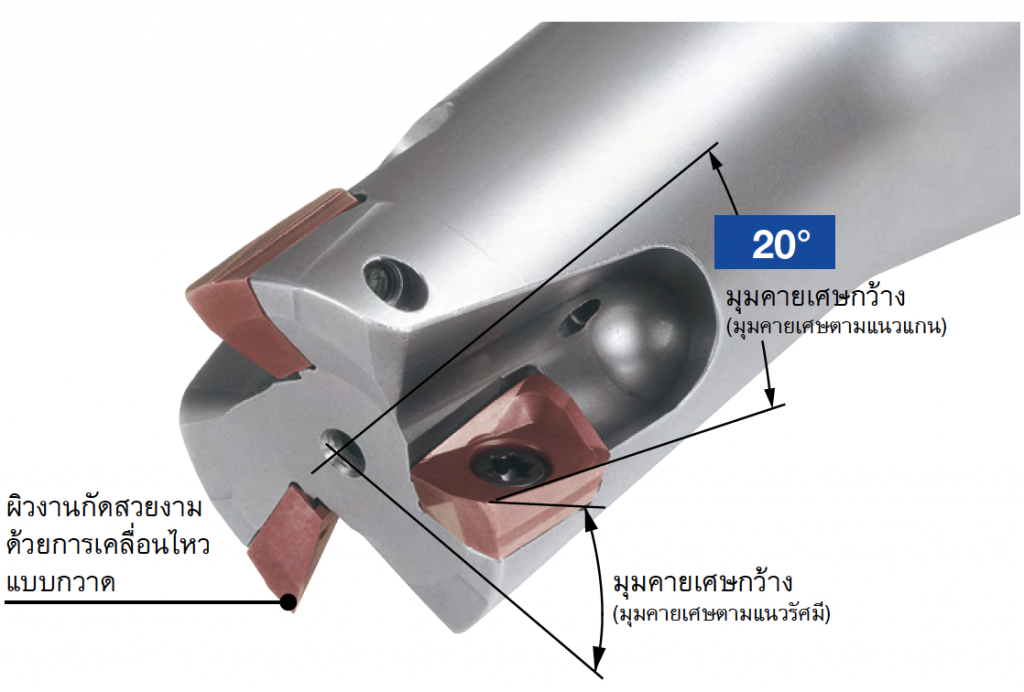 FULLCUT MILL TYPE FCR / FCM - หัวจับเอ็นมิลเปลี่ยนเม็ดมีด - Sumipol