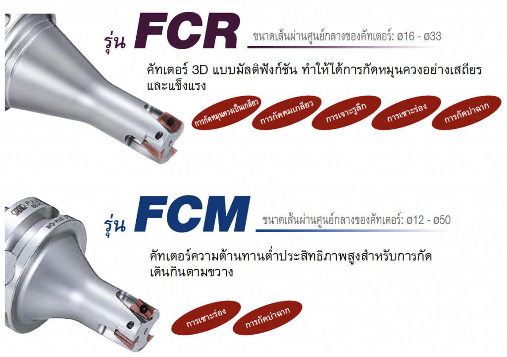 FULLCUT MILL TYPE FCR / FCM - หัวจับเอ็นมิลเปลี่ยนเม็ดมีด - Sumipol