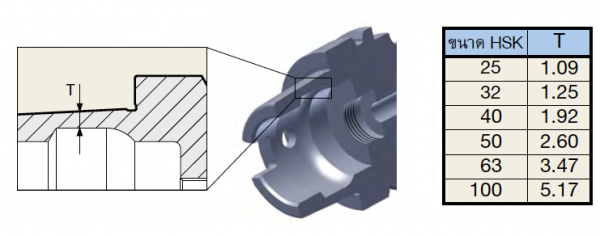 HSK Tooling System - อุปกรณ์จับยึดเครื่องมือตัดสำหรับ HSK Shank - Sumipol