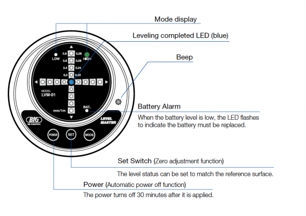 Level Master - เครื่องมือวัดระดับน้ำแบบอิเล็กทรอนิกส์ - Sumipol