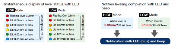 Level Master - for machine tools / precision - Sumipol