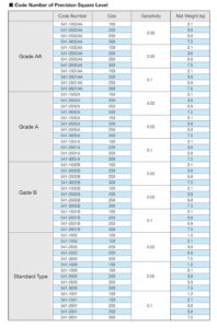 Precision Square Level - Sumipol