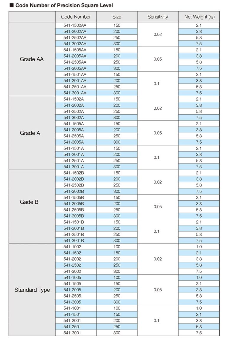 Precision Square Level - Sumipol