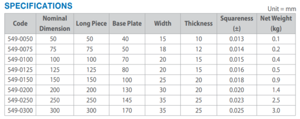 Precision Thick Type Square - Sumipol