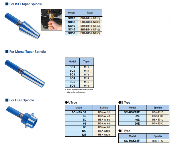 Spindle Cleaner - อุปกรณ์ทำความสะอาดสปินเดิ้ล - Sumipol
