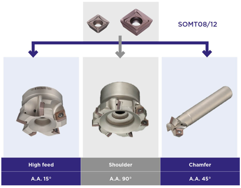 WFX MILLING CUTTERS - Sumipol