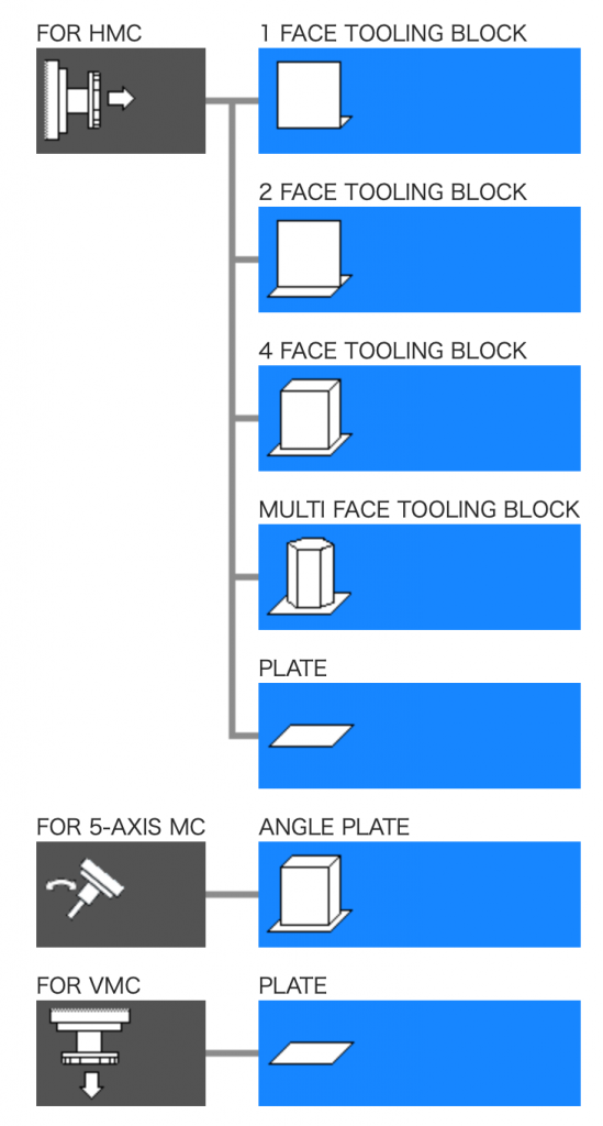 MC TOOLING BLOCKS (2 FACES/STANDARD TAPPED HOLES TYPE) - บล็อกอุปกรณ์ ...