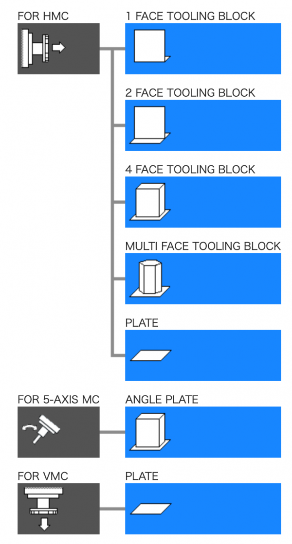 CLAMPING SETS - Sumipol