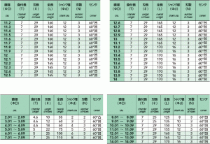 Carbide Solid Head High Helical Reamer -CHHR - Sumipol