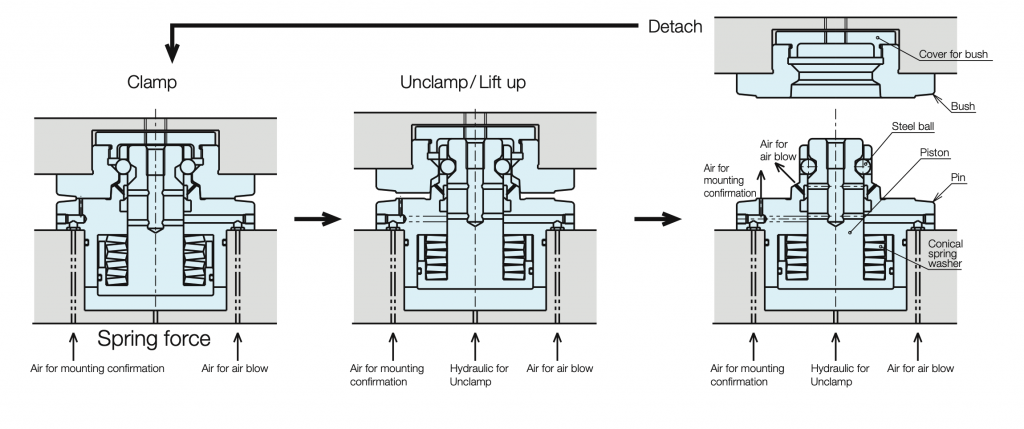 Q-LOCK ELEMENTS/PINS (HYDRAULIC TYPE SINGLE ACTION) - Sumipol