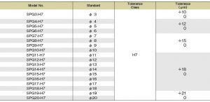 STEEL LIMIT PLUG GAUGE (APV TYPE) - Sumipol