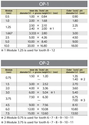 STEEL PIN GAUGE FOR GEAR MEASUREMENT OP SERIES - Sumipol