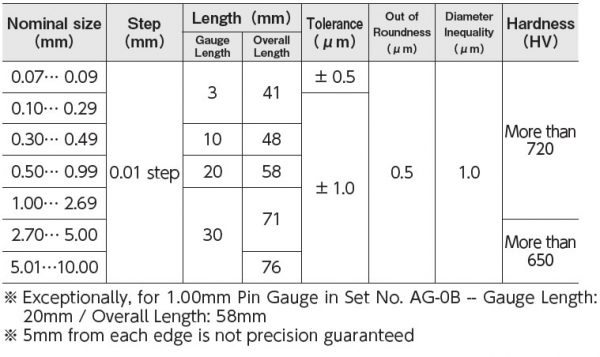 STEEL PIN GAUGE SET WITH HANDLE AG SERIES - Sumipol