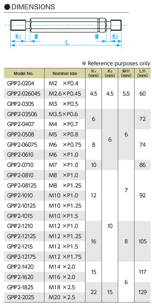 THREAD LIMIT PLUG GAUGE（ OLD JIS FOR INSPECTION CLASS 2 / GPIPⅡ) - Sumipol