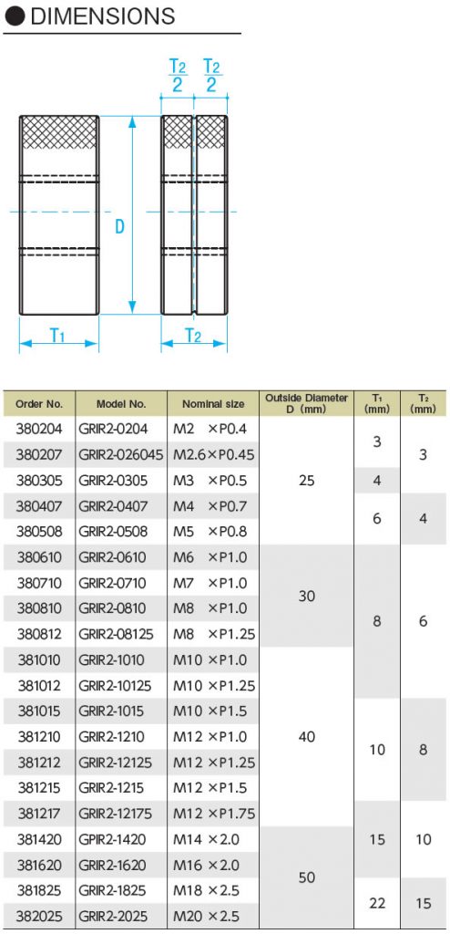 THREAD LIMIT RING GAUGE（ OLD JIS FOR INSPECTION CLASS 2 / GRIRⅡ) - Sumipol