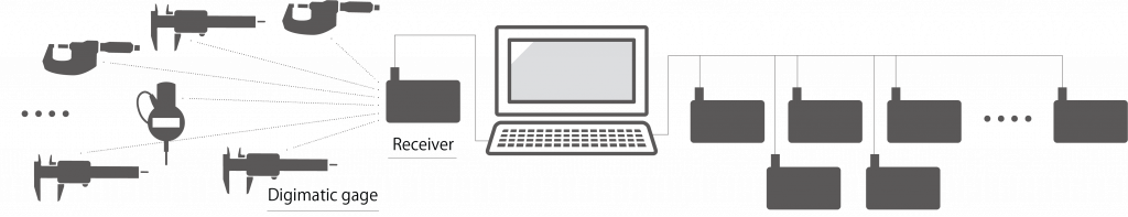 U-WAVE - ระบบการเชื่อมต่อข้อมูลการวัดแบบไร้สาย - MITUTOYO - Sumipol