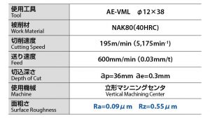 Anti-Vibration Carbide End Mill - AE-VMS - Sumipol