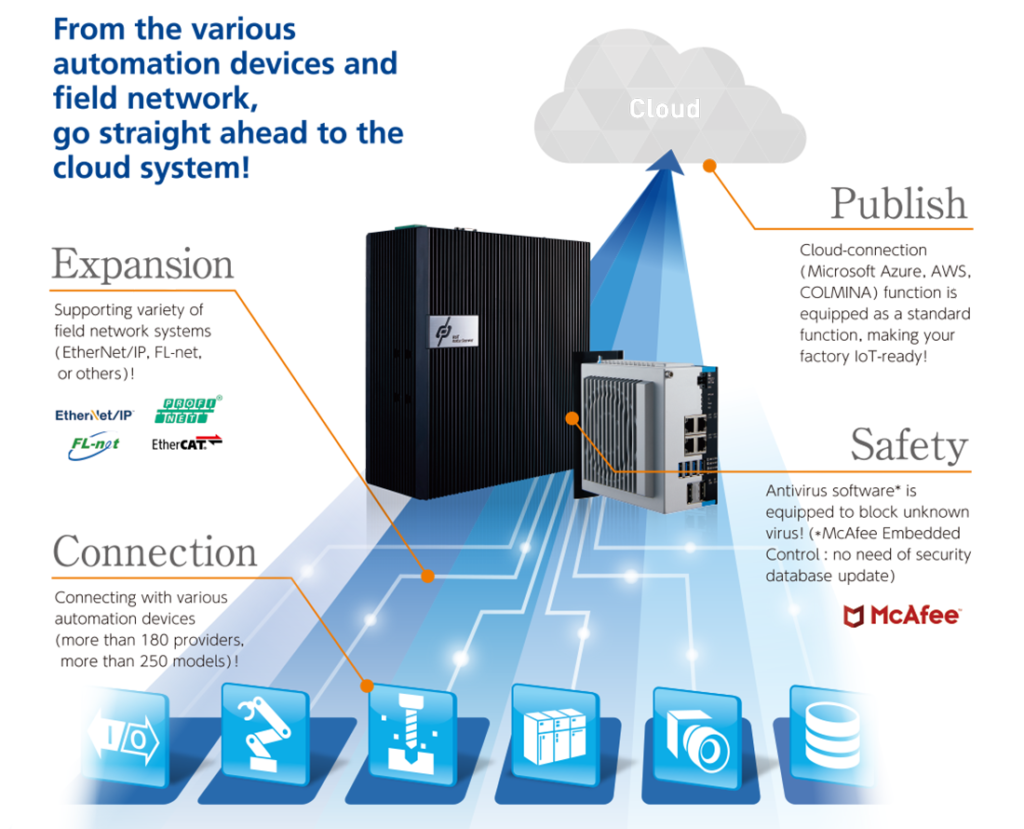 IoT Data Server - Sumipol
