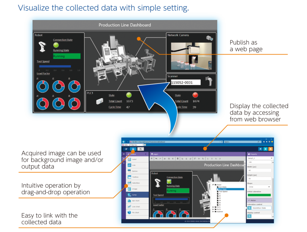 IoT Data Server - Sumipol