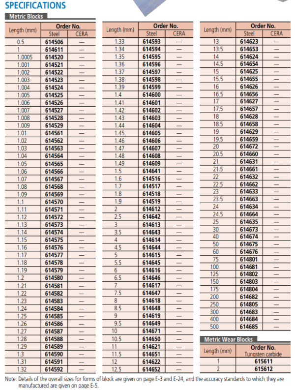 เกจบล็อก แบบแยกชิ้น - Metric Square Gauge Blocks - Sumipol