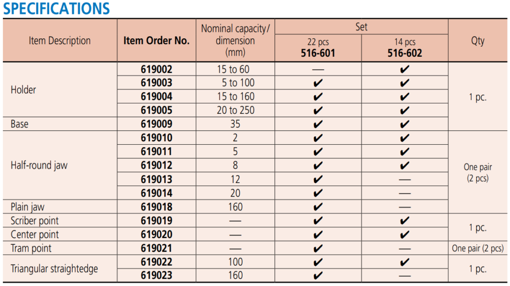 ชุดอุปกรณ์เสริม เกจบล็อกทรงสี่เหลี่ยม - Accessories Set - Sumipol
