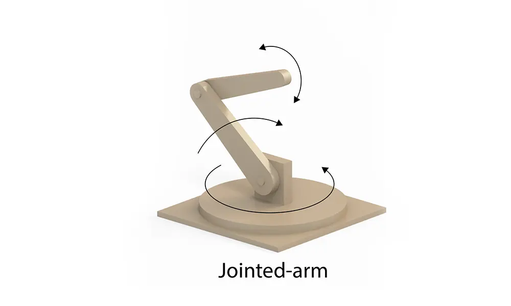 รู้จักกับประเภทของ หุ่นยนต์อุตสาหกรรม และการใช้งานที่เกี่ยวข้อง - Sumipol