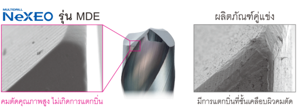 NeXEO MDE series - Coated carbide drills - Sumipol