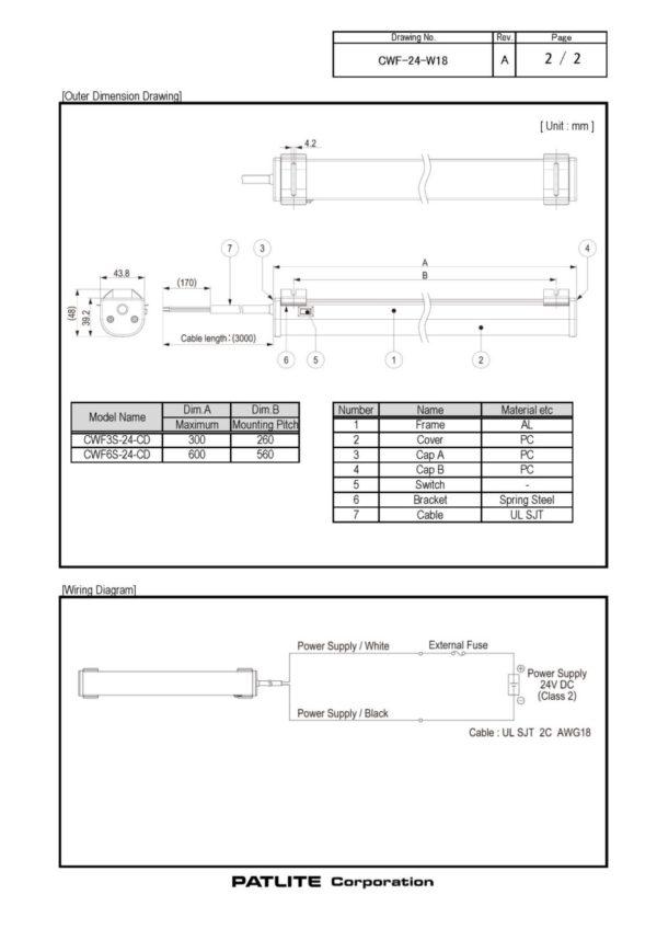 CWF หลอดไฟ LED (LED Work Light) - Sumipol