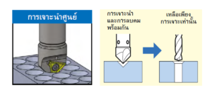 ดอกลบคม หรือ Chamfer คืออะไร ใช้ทำอะไร? - Sumipol
