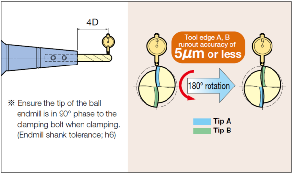 4 ปัจจัยที่สำคัญอุปกรณ์จับยึด (Tool Holder) ช่วยเพิ่มประสิทธิภาพการผลิต - Sumipol