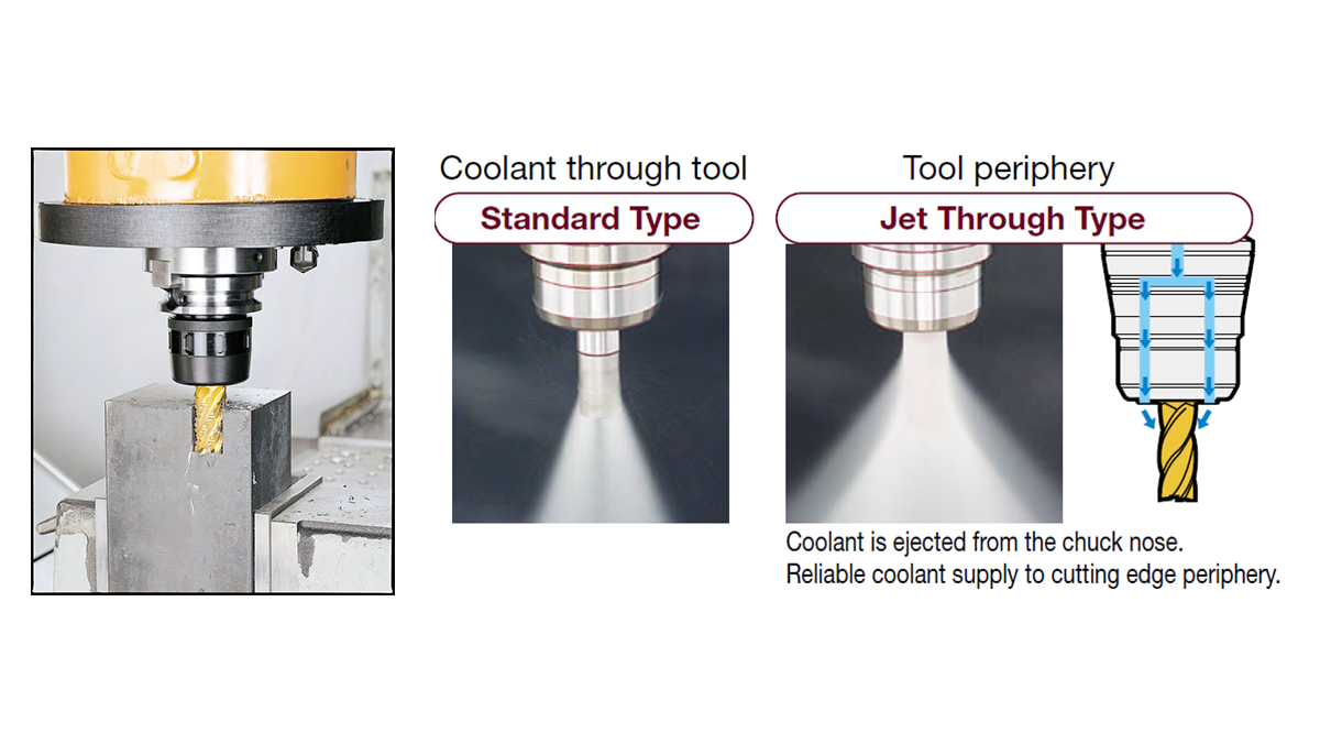 4 ปัจจัยที่สำคัญอุปกรณ์จับยึด (Tool Holder) ช่วยเพิ่มประสิทธิภาพการผลิต - Sumipol