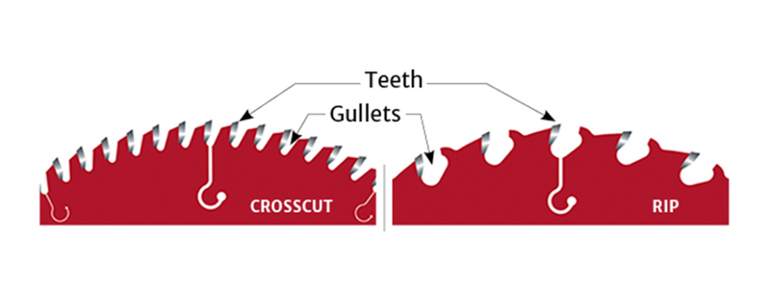 ใบเลื่อยวงเดือน เลือกอย่างไรให้เหมาะสมกับงาน? - Sumipol
