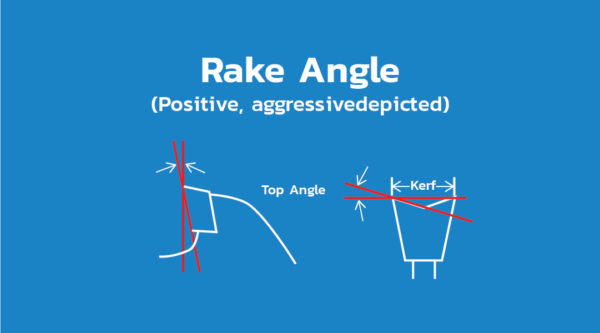 ใบเลื่อยวงเดือน เลือกอย่างไรให้เหมาะสมกับงาน? - Sumipol