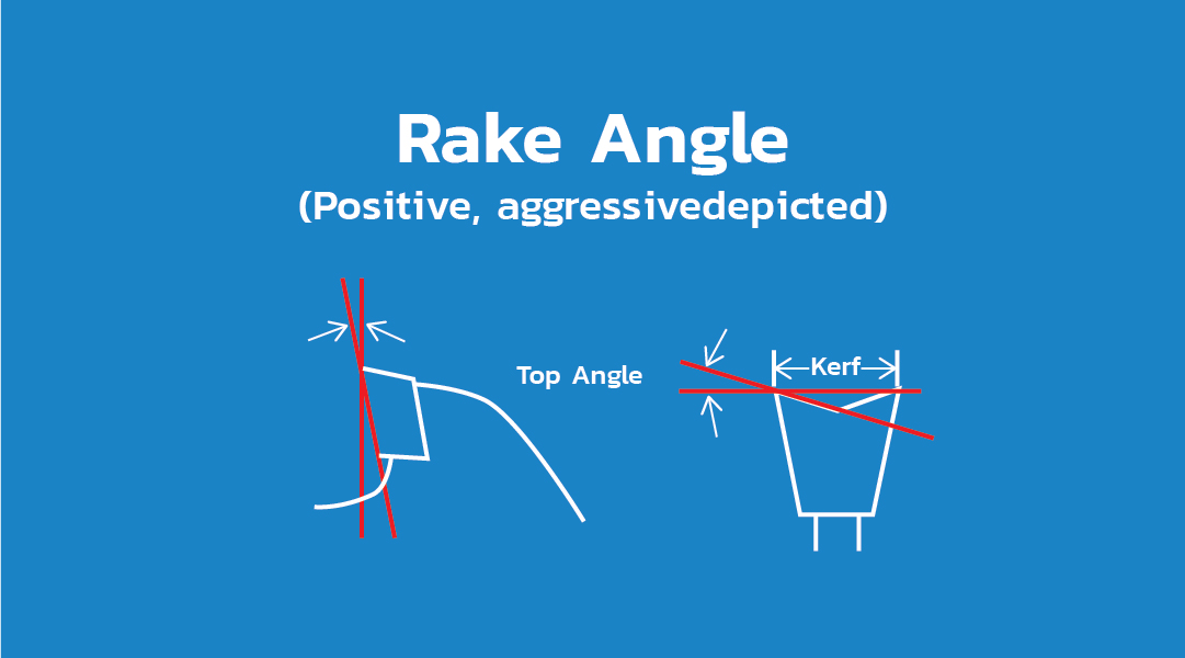 ใบเลื่อยวงเดือน เลือกอย่างไรให้เหมาะสมกับงาน? - Sumipol