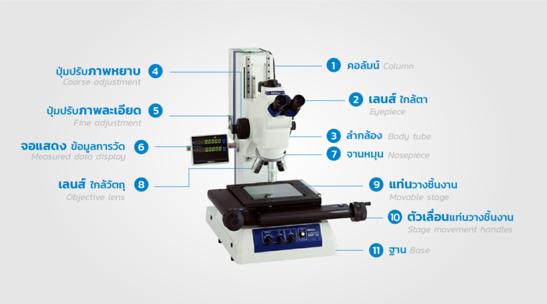 ไมโครสโคป สำหรับงานอุตสาหกรรม โซลูชั่นการวัดที่ตอบโจทย์ - Sumipol