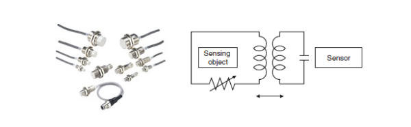 ไขข้อสงสัย Proximity Sensor คืออะไร? ใช้งานอย่างไร? - Sumipol