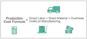 Production Costs vs. Manufacturing Costs (ต้นทุนการผลิต) ต่างกันอย่างไร?