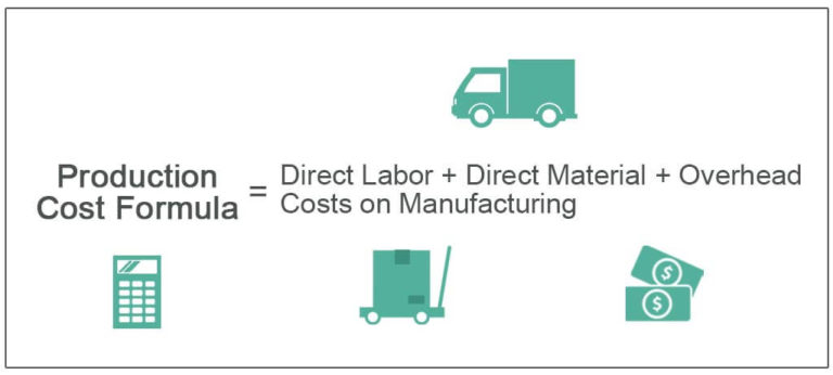 Production Costs vs. Manufacturing Costs (ต้นทุนการผลิต) ต่างกันอย่างไร?